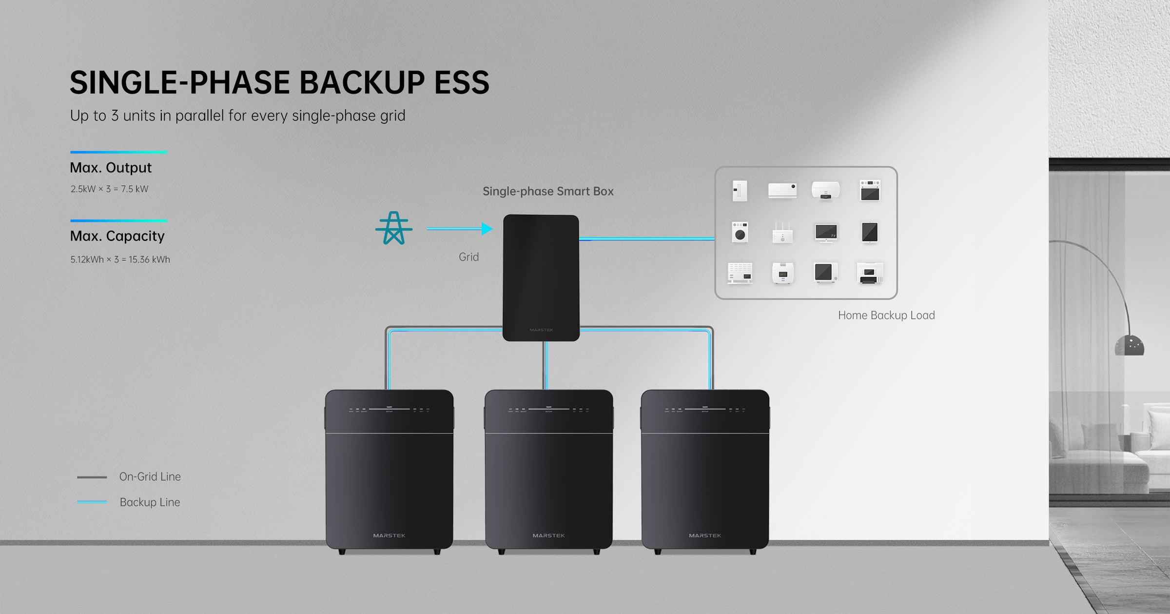 Marstek Smart Box
